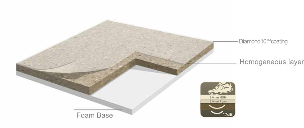 Armstrong Medintech Plus - Meigan Flooring: Distributor Lantai Vinyl di ...