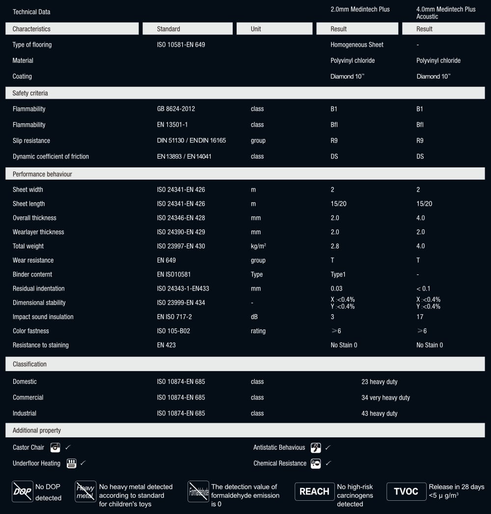 Armstrong Medintech Plus - Meigan Flooring: Distributor Lantai Vinyl di ...